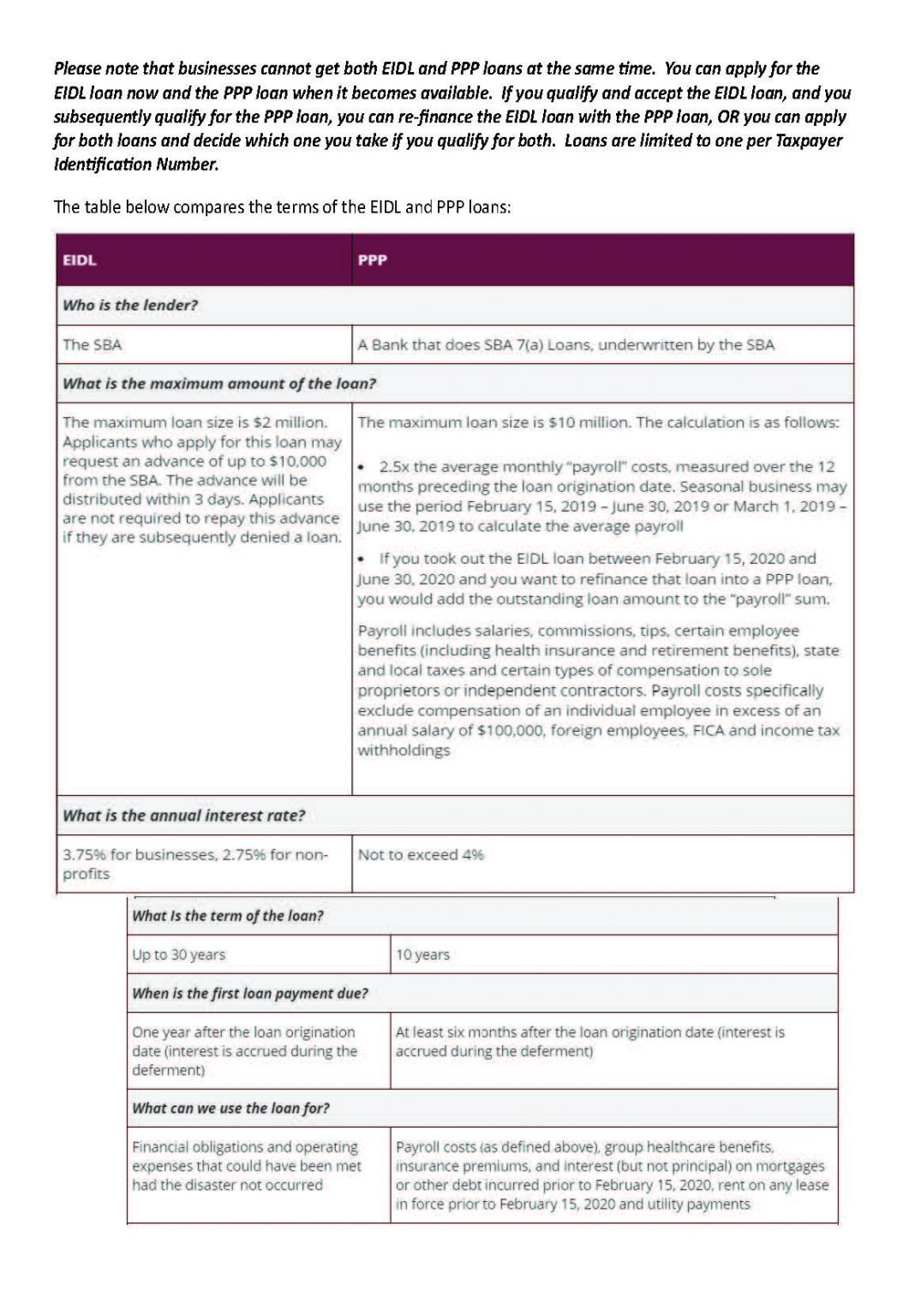 Comparison of Small Business Relief for COVID 19 - Tomes Law Firm, PC